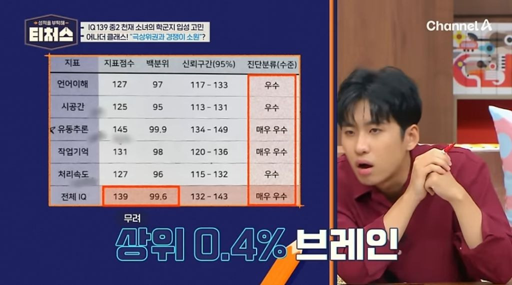 티처스) IQ 139 중2 천재소녀의 대치동 학군지 입성고민 1탄 - 악플달면 쩌리쩌려버려 - ＊여성시대＊ 차분한 20대들의 ...