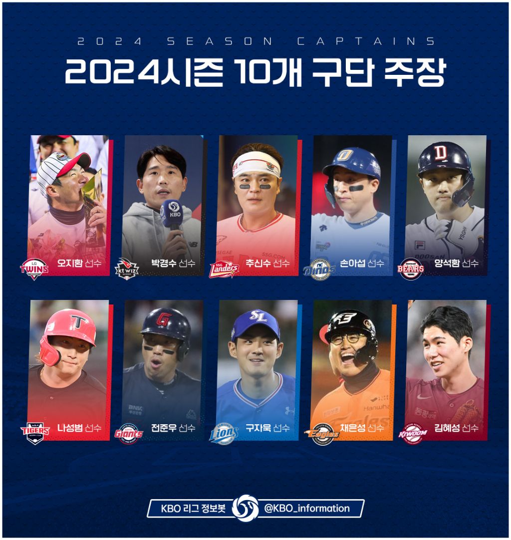 더쿠 - [KBO] 2024시즌 10개 구단 주장