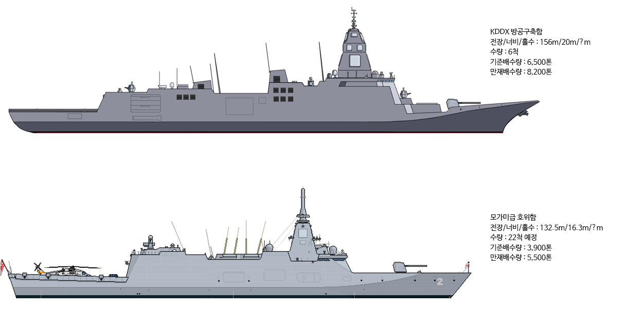 KDDX 방공구축함과 모가미급 호위함 - 최신예 3600톤급 호위함「충남함(FFG-828)」진수식 - 우리들의 이야기 - 군사력무기