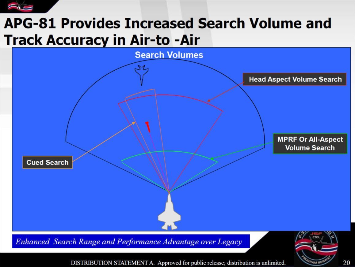 F-35 레이더 성능 - 우리들의 이야기 - 군사력무기
