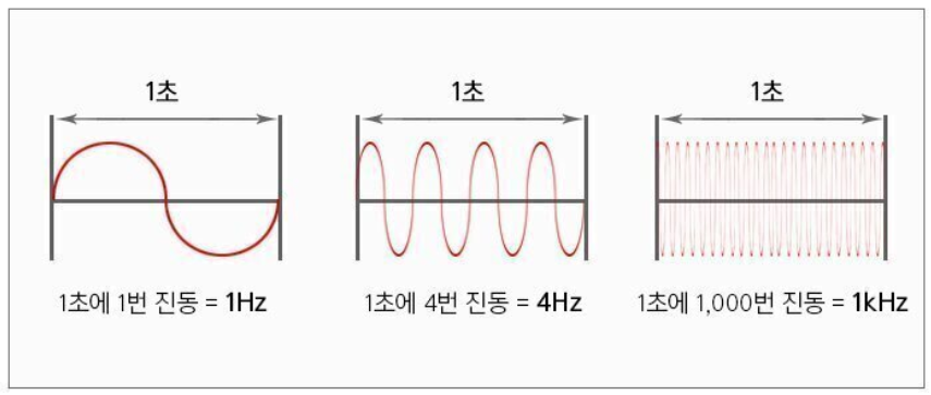 Daum 카페