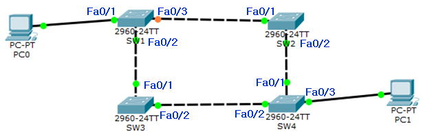 VTP(VLAN Trunking Protocol)와 STP(Spanning Tree Protocol) - 통신네트웍및실습 ...