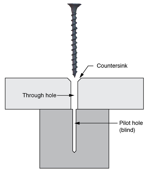 pilot hole 예비 구멍, 시험 구멍 - 지식 발전소 - 발효 인문학, 읽나바