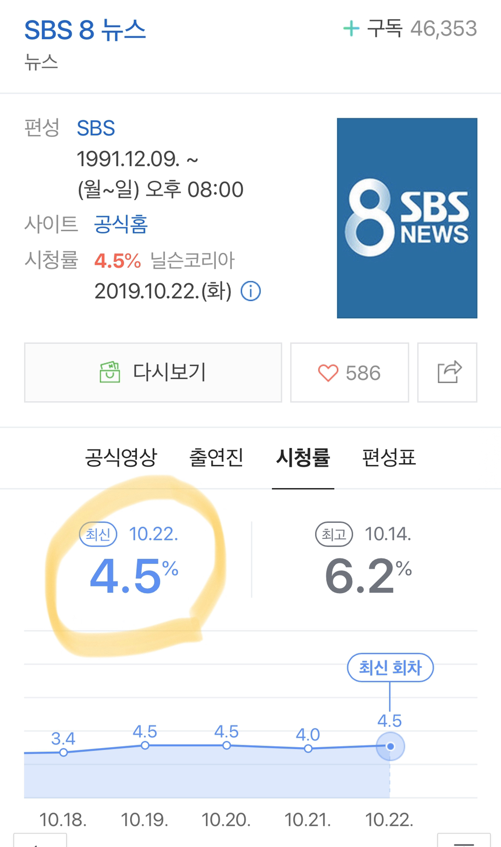 드디어 jtbc뉴스룸과 sbs8뉴스를 이겨버린 MBC뉴스데스크 - 삭제게시판 - 樂 SOCCER
