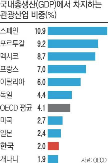 2018년 전세계 관광객 순위.JPG