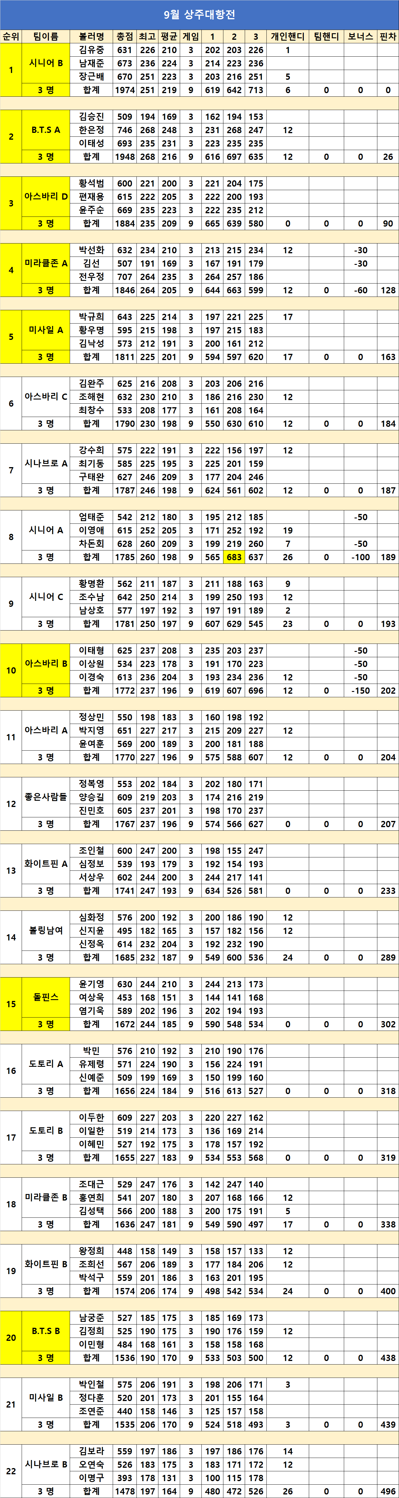 Daum 카페