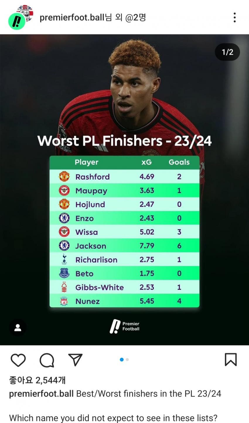 이번 시즌 EPL 최악, 최고의 피니셔 순위 - ★ ··· 하프타임 - 樂soccer
