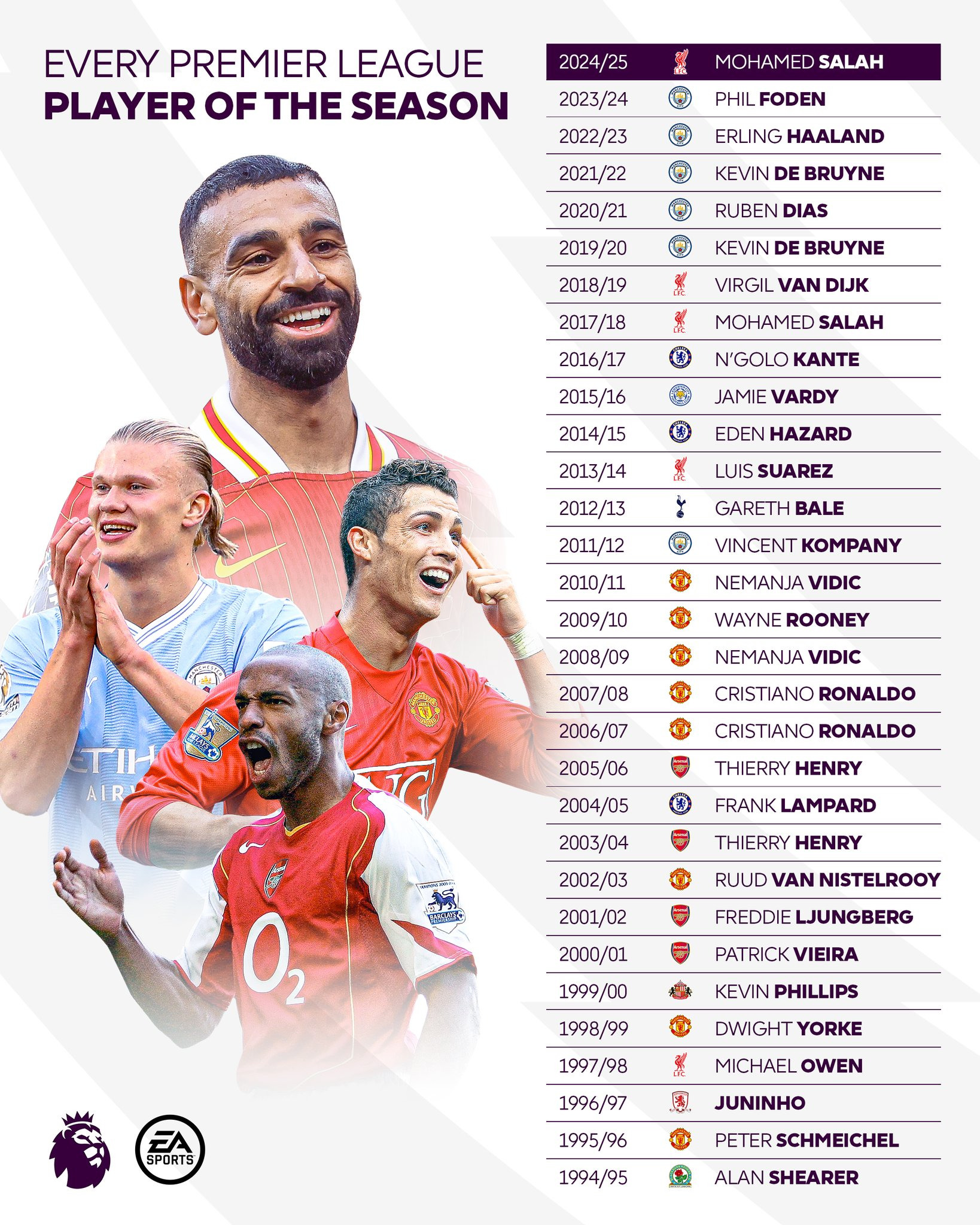 EPL 역대 올해의 선수.jpg - ★ ··· 하프타임 - 樂soccer