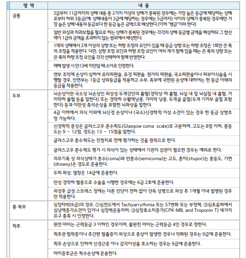 Daum 카페
