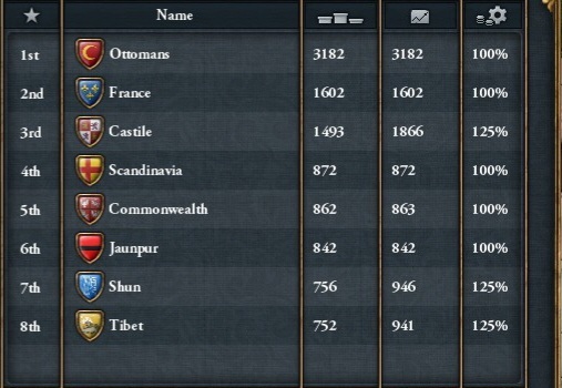 토번 제국 최전성기 재현(eu4 Tibetan empire mapping) - Europa Universalis - Europa ...