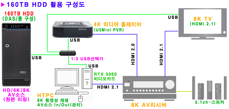 Nimbus Data, 200TB SSD 년내 출시 가능 - 자유 게시판 - UHDTV User Forum