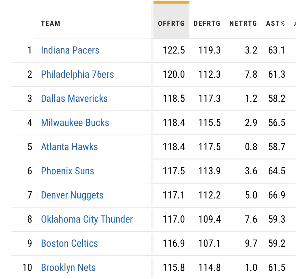 1974년부터 현재까지 각 팀별 통산 Offensive rating & Defensive rating - NBA 게시판 - I ...
