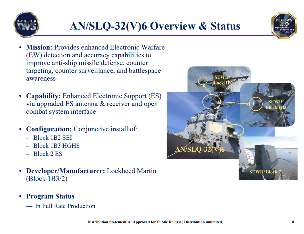 AN/SLQ-32 SEWIP, 일본에 첫 판매 - 함정 전투체계/센서/무기 - When Computers Went To Sea