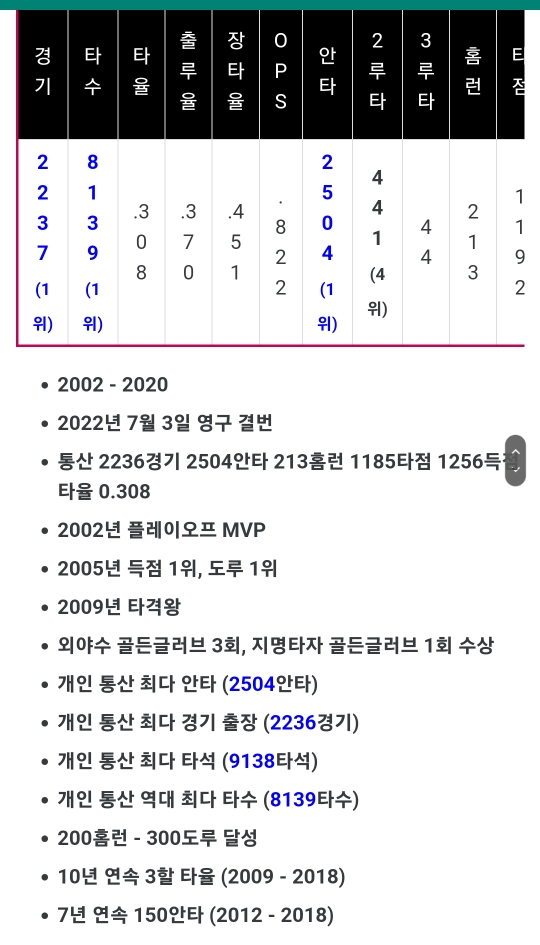 현 kbo구단 중 유일하게 엘지만 없는 기록 - 엽기사진실 - 이종격투기