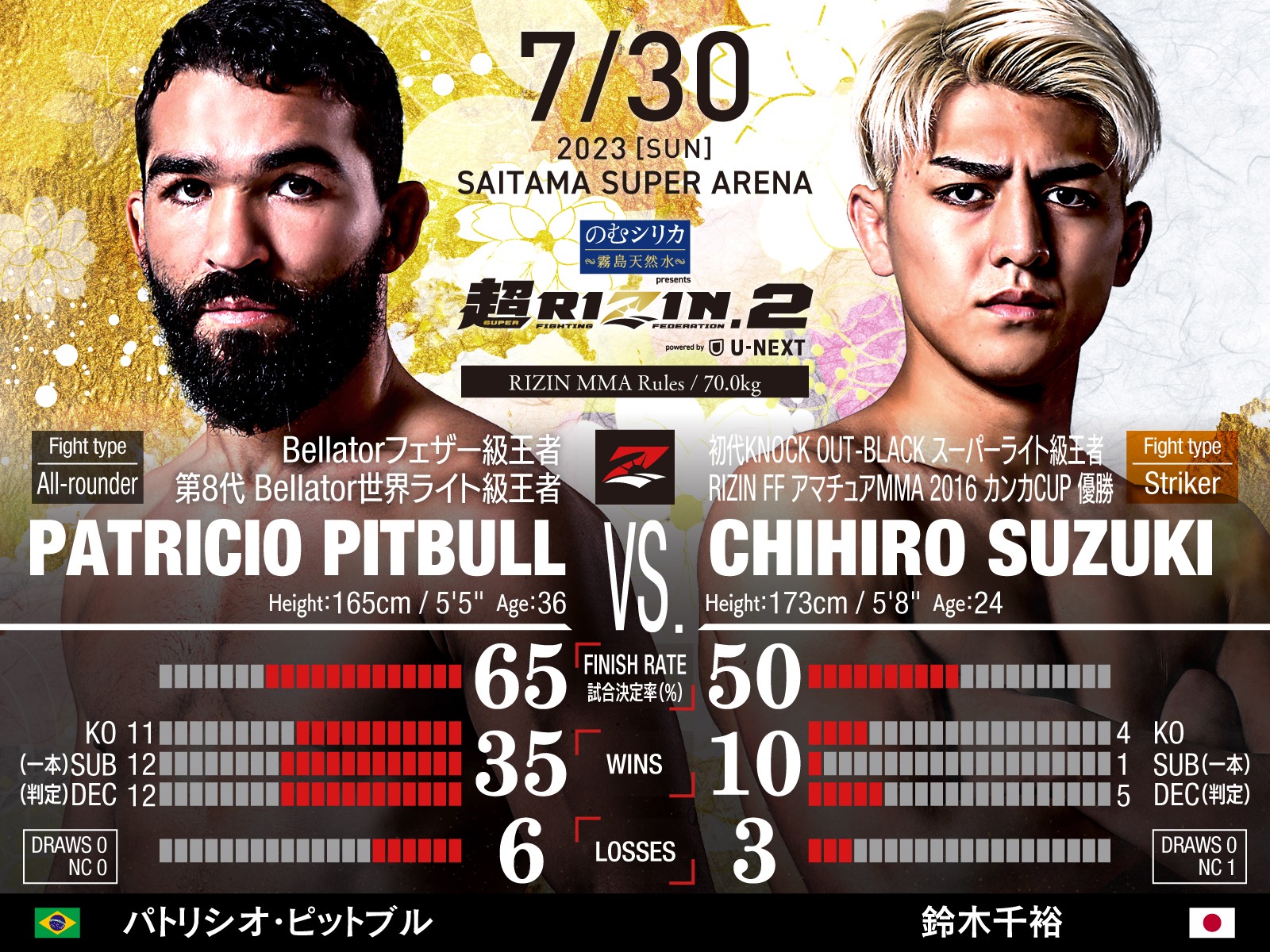 Super Rizin 2 패트리시오 핏불 vs 스즈키 치히로 경기결과.gif - 사진/프로필 - 이종격투기