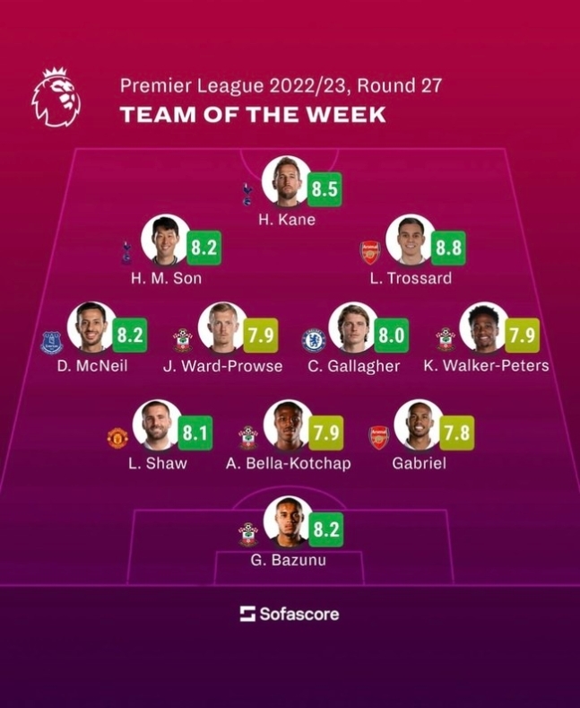 EPL 27라운드 평점 베스트11 - 엽기사진실 - 이종격투기