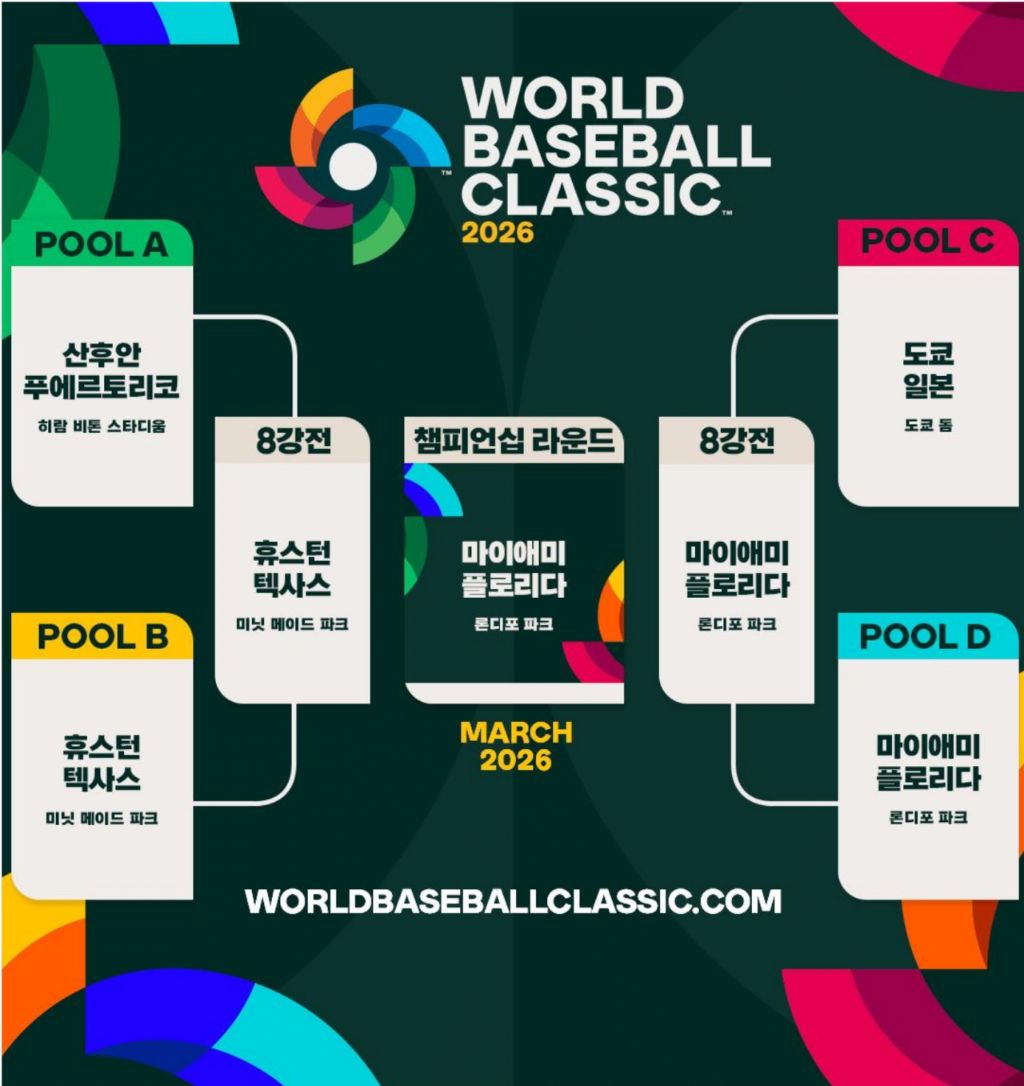 [오피셜] 2026 월드베이스볼클래식(WBC) 개최지 확정 - 엽기사진실 - 이종격투기