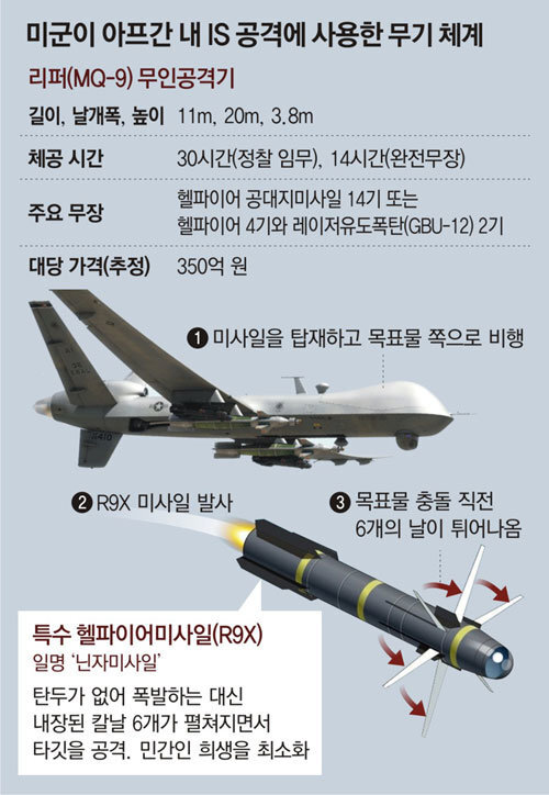 이번에 미군이 사용한 닌자미사일 R9X - 웃긴자료 ‥‥‥‥‥、 - 도탁스 (DOTAX)