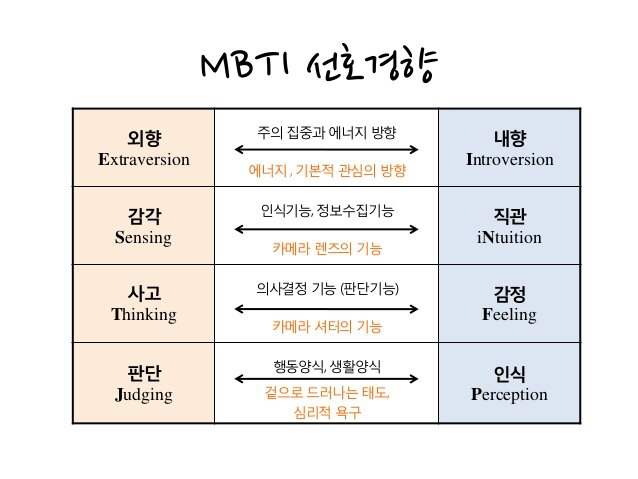 MBTI T형 중에서도 -TJ / -TP 차이점.twt - 막이슈 - 쭉빵카페