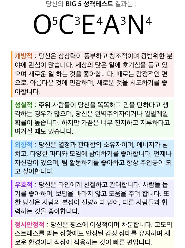성격심리학자들에게 신뢰받는다는 BIG5 성격유형검사 - 악플달면 쩌리쩌려버려 - ＊여성시대＊ 차분한 20대들의 알흠다운 공간