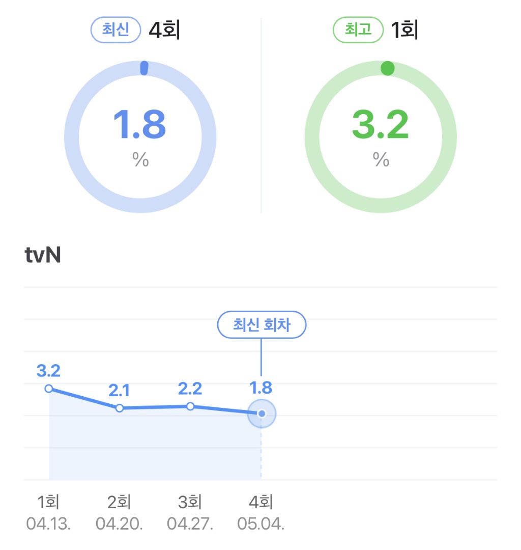 Daum 카페