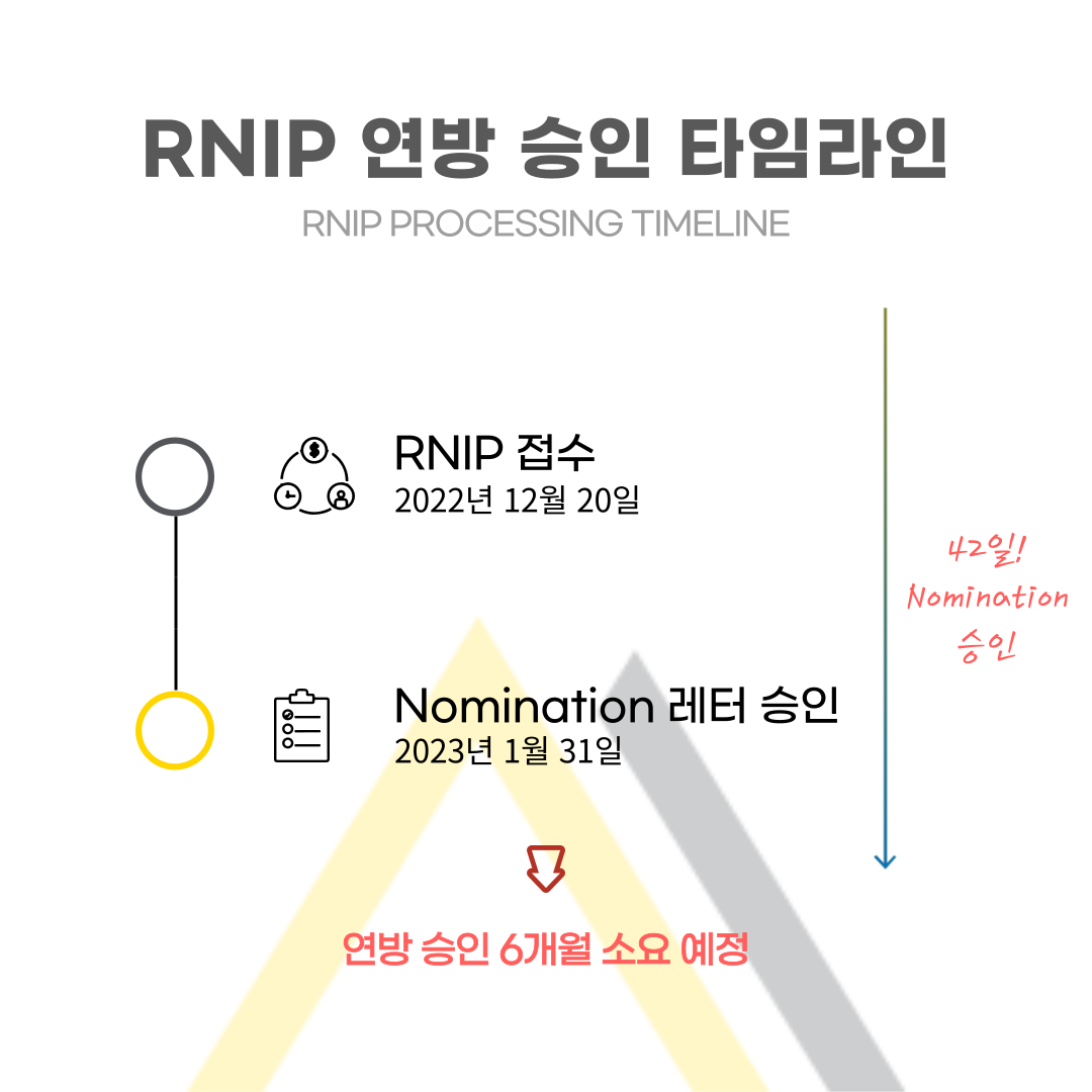 [성공한사람들] 캐나다 영주권 RNIP 연방승인 6개월? 타임라인 공유 - ③ 우벤유『 이민정보 』 - [UvanU] 우리는 ...