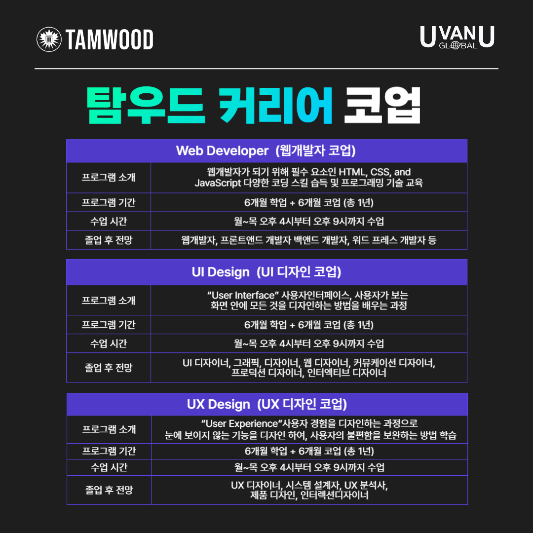 [UvanU] 웹개발/ 앱개발/ UX, UI 디자인/ 네트워크 시스템/ 사이버 보안 IT 코업 - ④ 우벤유『 구인정보 ...