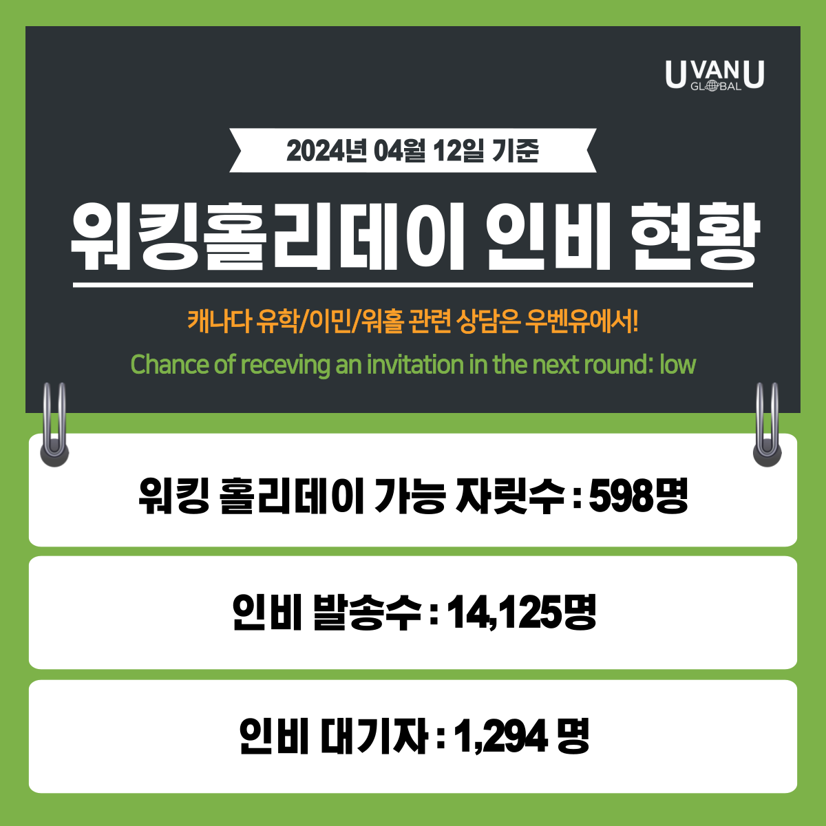 [UvanU] 2024년 4월 12일 워킹홀리데이 인비테이션 현황 - ☞워킹홀리데이 - 취업 매칭 정보 - [UvanU] 우리는 ...