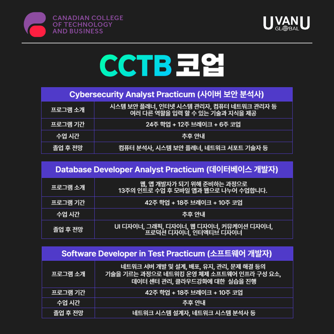 [UvanU] 웹개발/ 앱개발/ UX, UI 디자인/ 네트워크 시스템/ 사이버 보안 IT 코업 - ④ 우벤유『 구인정보 ...