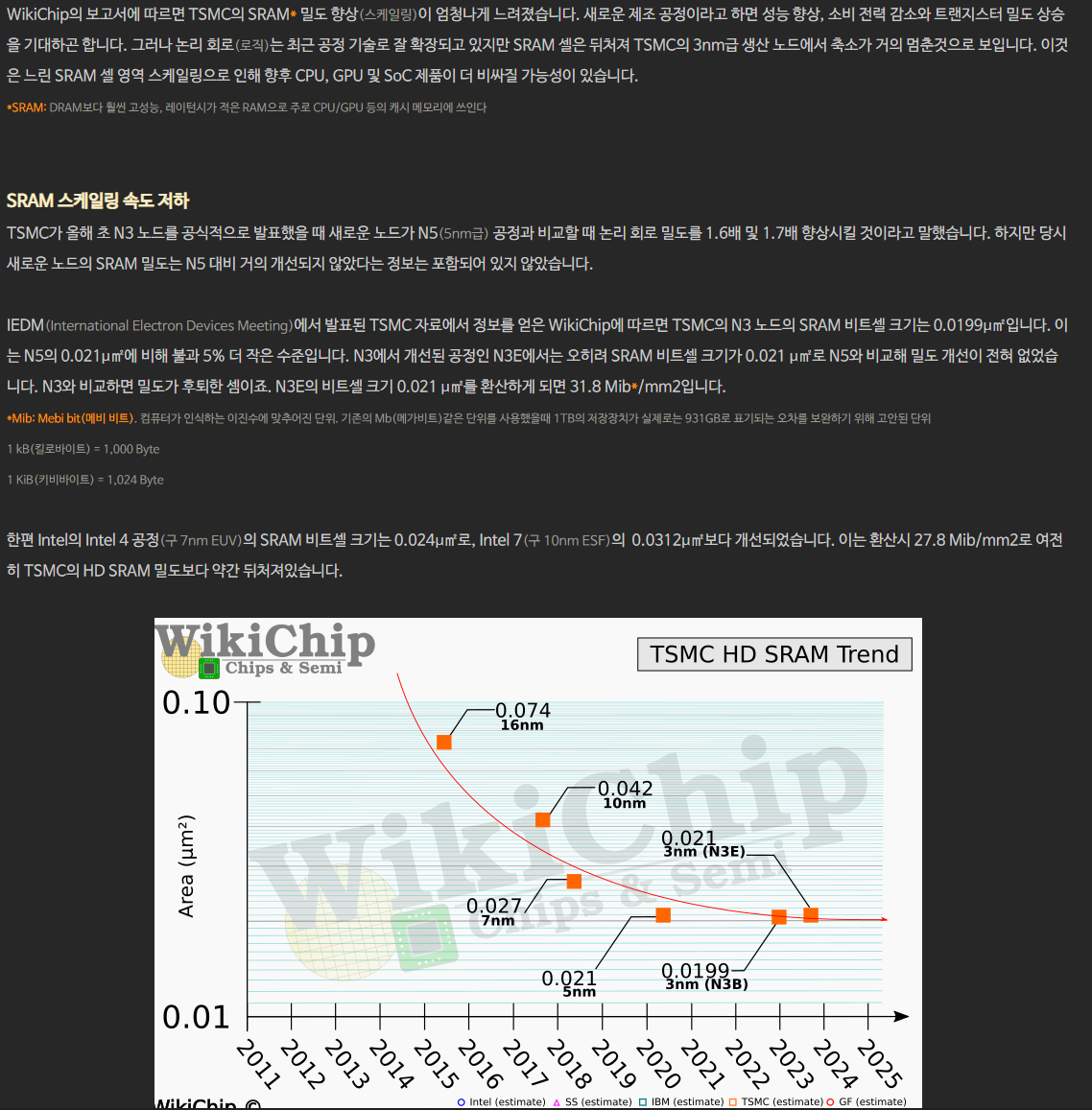 TSMC의 3nm 공정은 SRAM 밀도 개선이 없다: 더 비싼 CPU/GPU - 웃긴자료 ‥‥‥‥‥、 - 도탁스 (DOTAX)