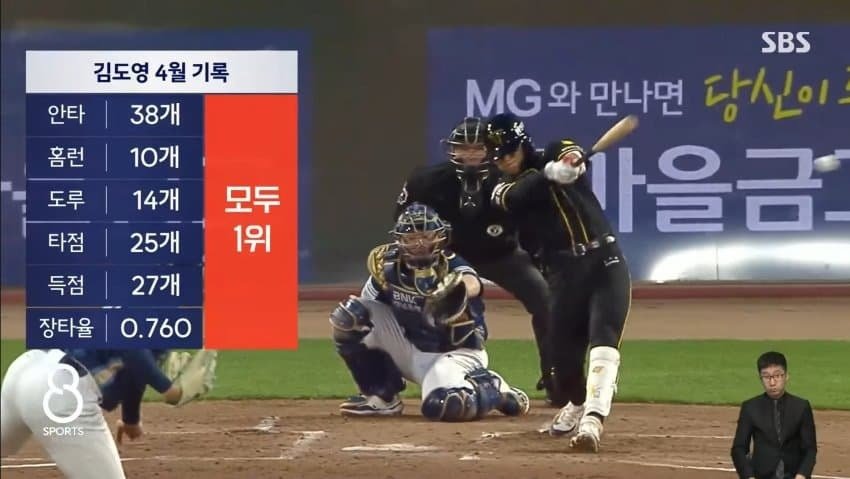 더쿠 - [KBO] 기아타이거즈 김도영의 4월 성적