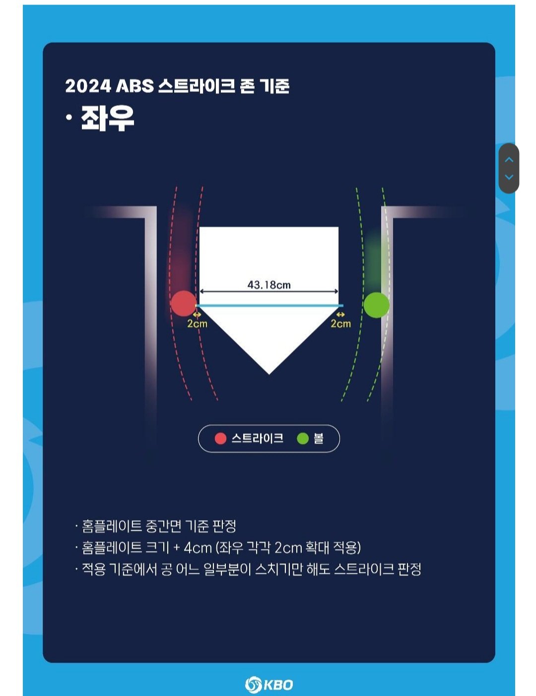 더쿠 - KBO ABS 스트라이크 존 기준 발표 . jpg