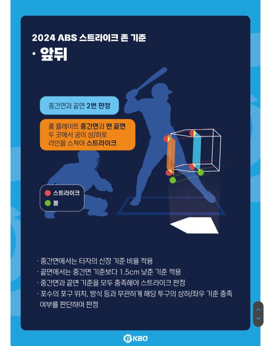 더쿠 - KBO ABS 스트라이크 존 기준 발표 . jpg