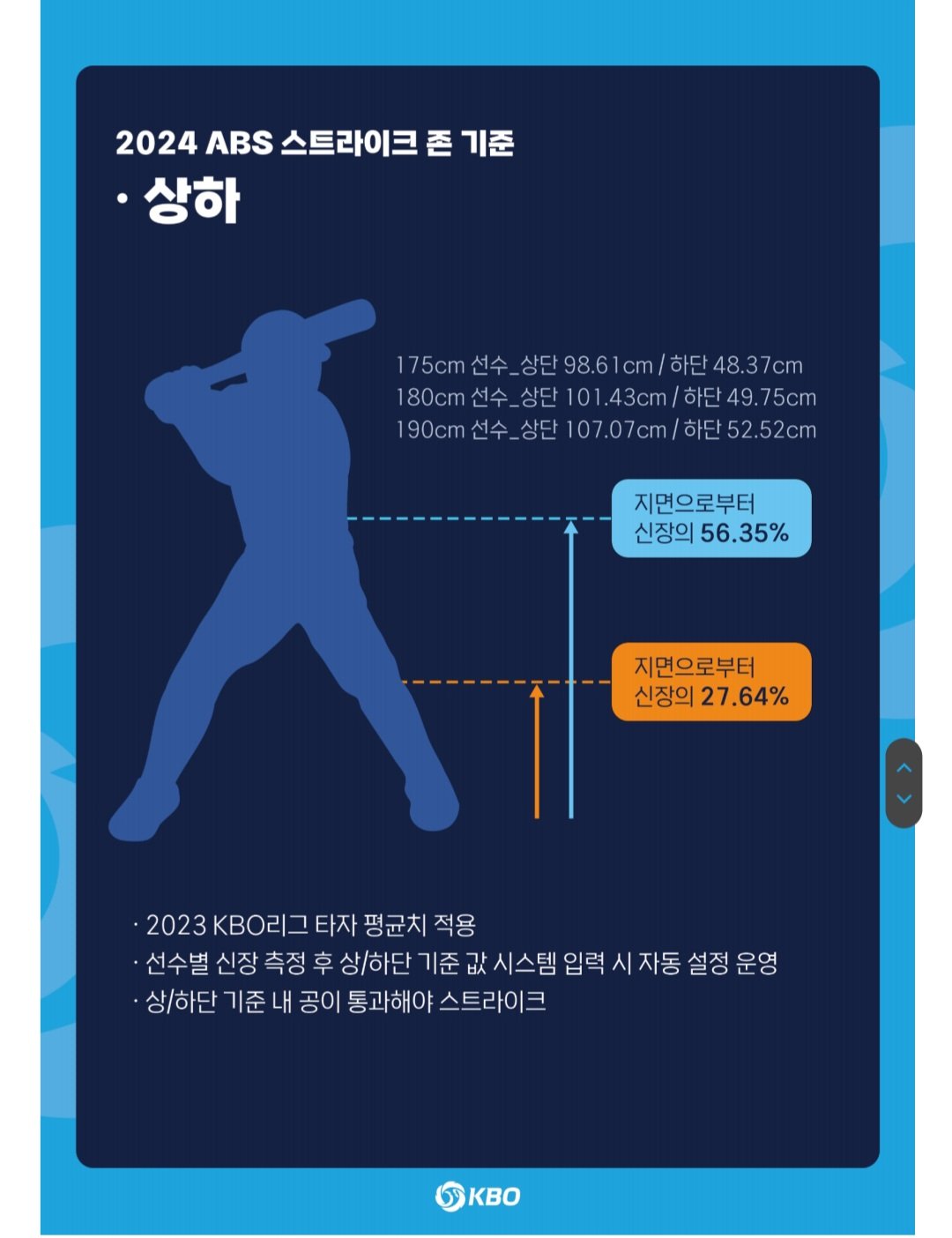 더쿠 - KBO ABS 스트라이크 존 기준 발표 . jpg