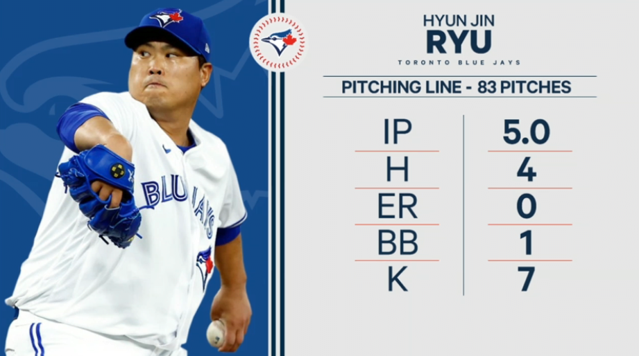 더쿠 - 오늘 류현진 5이닝 7K 모음....gif