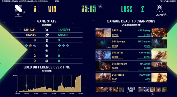 ASCI(LOL 2군 월즈) DRX 우승 !!! - 웃긴자료 ‥‥‥‥‥、 - 도탁스 (DOTAX)