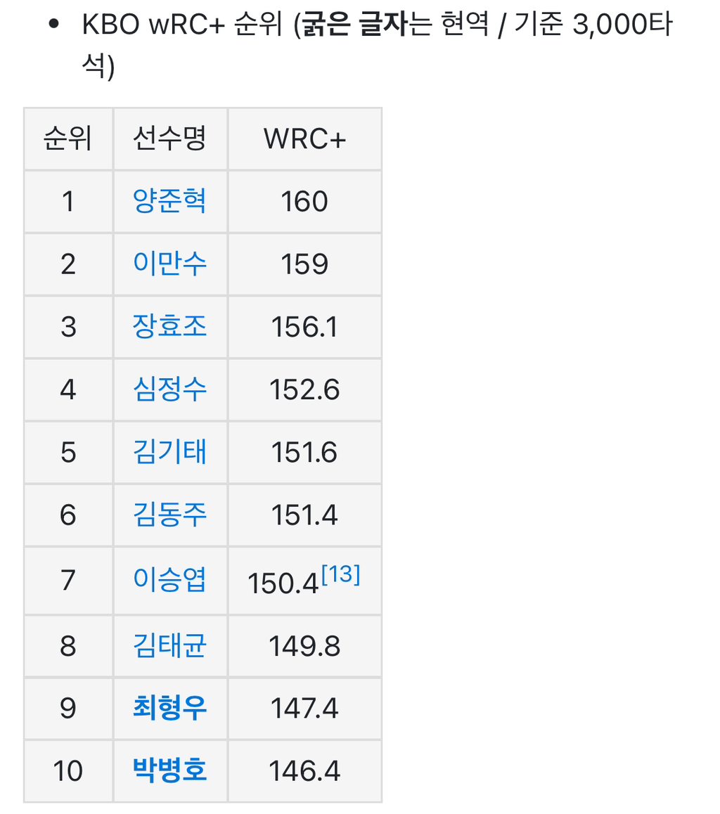 양신 양준혁 연도별 wRC+(우르크) - 웃긴자료 ‥‥‥‥‥、 - 도탁스 (DOTAX)