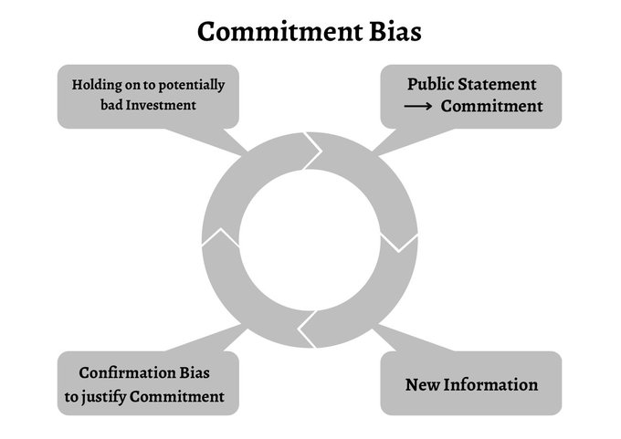투자 심리학 13가지 - 웃긴자료 ‥‥‥‥‥、 - 도탁스 (DOTAX)