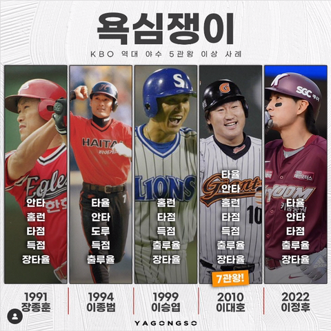 오직 5명만 남아있는 KBO 5관왕 타격 타이틀.jpg - 웃긴자료 ‥‥‥‥‥、 - 도탁스 (DOTAX)