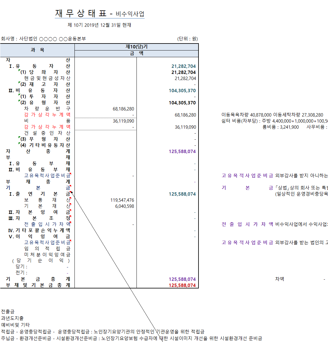 재무상태표 손익계산서 ＜ 삭제 메뉴 위에 표준서식 공익법인회계기준 별표서식 1 별표서식 2 사용할것 비영리법인·공익