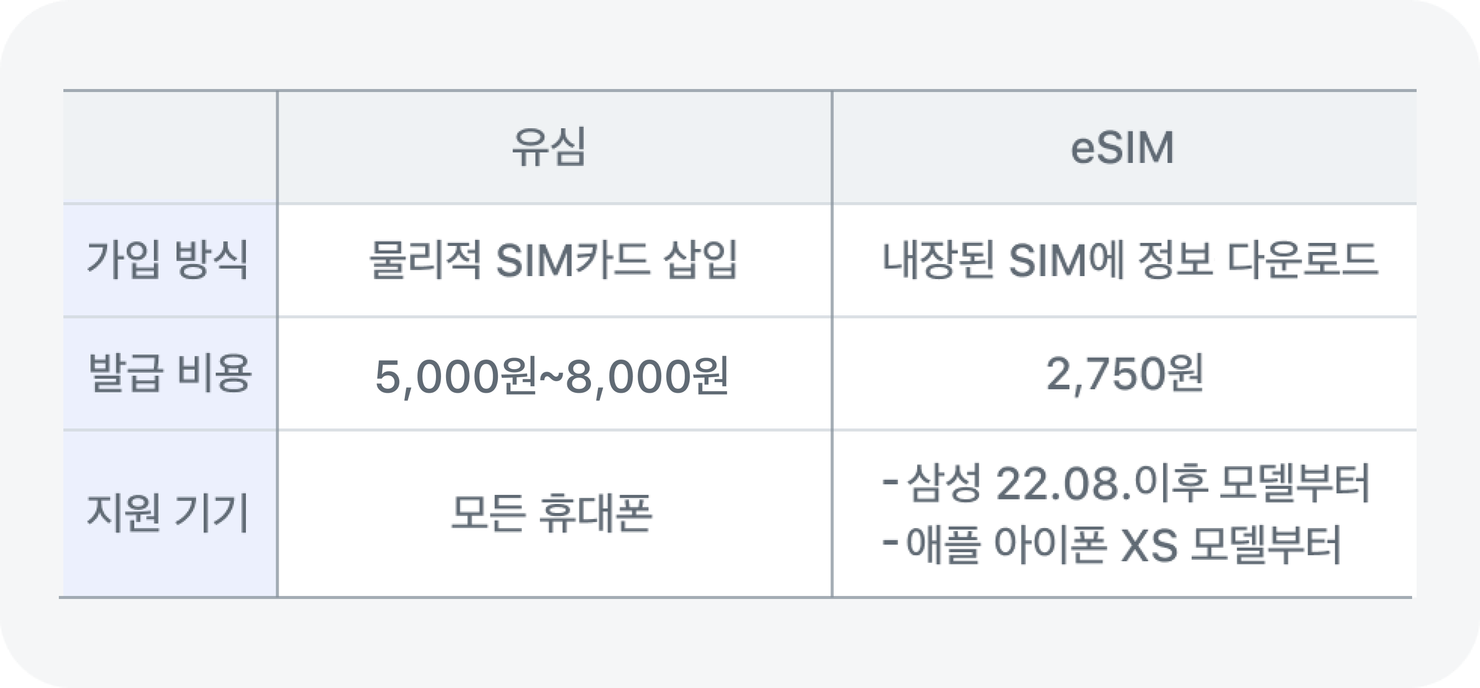 어려운 알뜰폰 용어, 이 3가지만 확인하세요