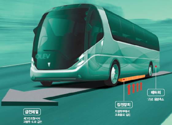 '세계 50대 발명품' KAIST 전기車..어떻기에?