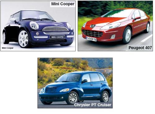 Small cars to take up half of import market