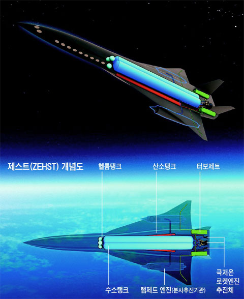 파리~도쿄 2시간30분 만에 비행.. 극초음속 여객기 나온다