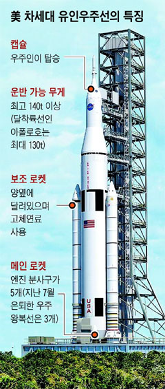 "20년 뒤엔 화성에 사람 보낸다" 美, 차세대 우주선 디자인 공개