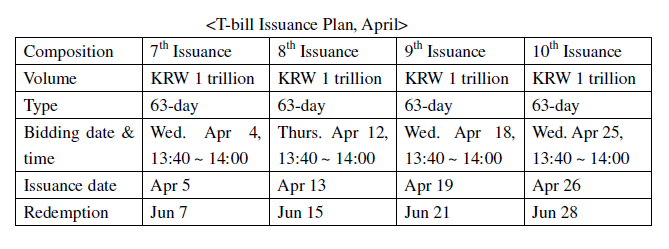 [Press Release] Treasury bill issuance schedule, April 2012 (March 30 ...