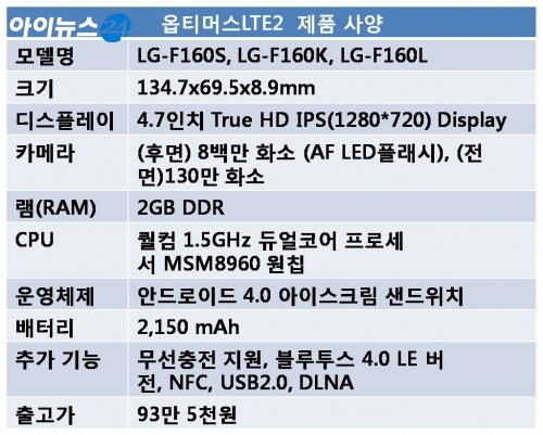 LG, '옵티머스LTE2' 출고가 93만5천원 책정