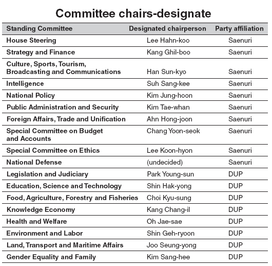Parties agree on Assembly standing committee chairs
