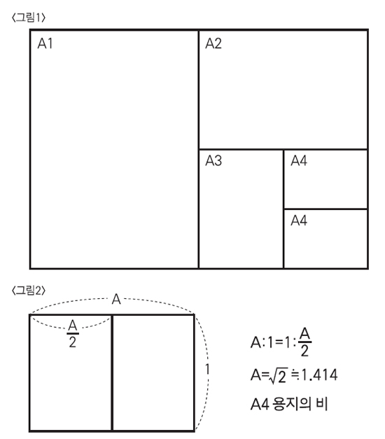 [스토리텔링 수학 속으로] 절반 잘라도 비율 닮은 규격.. 가로 세로 1 대1.414의 경제성