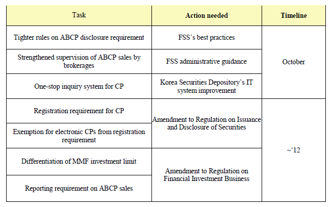[Press Release] Korea's financial regulator to tighten rules on ...